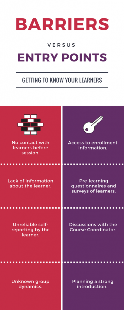 Barriers and Entry Points - Missions Interlink